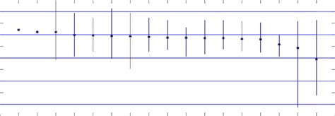 1 The Minimum Maximum And Mean Values Of The Accuracies Among The Download Scientific Diagram