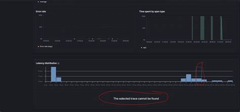 APM The Selected Trace Can Not Be Found Error In Kibana On Sampled Trace From Latency