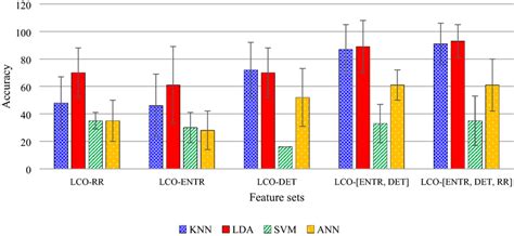 Performance Comparison Of Different Classifiers Using New Feature Sets