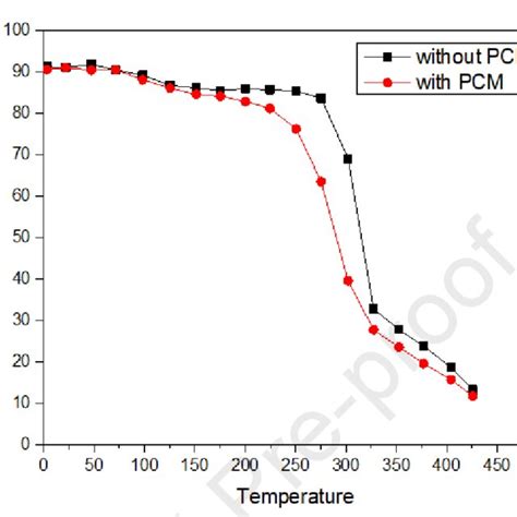 Schematic Diagram To Develop Mpcm Treated Sample Download Scientific Diagram