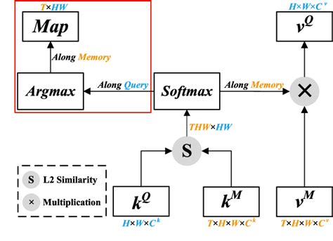 Figure 4 From Boosting Video Object Segmentation Via Robust And