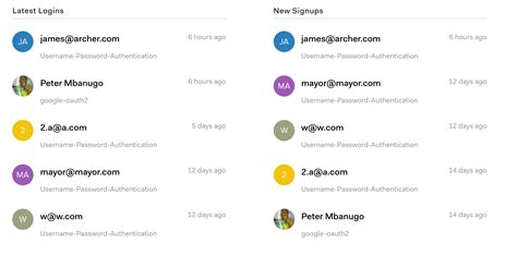 Build A Secure Chat Web App With Javascript Auth And Pusher Pusher Blog