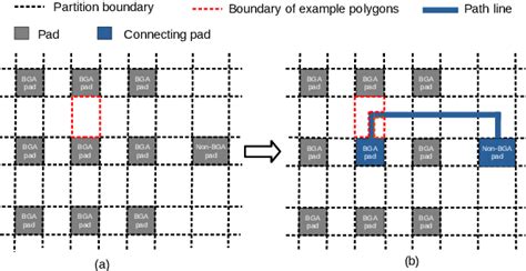 figure 2 from two stage pcb routing using polygon based dynamic