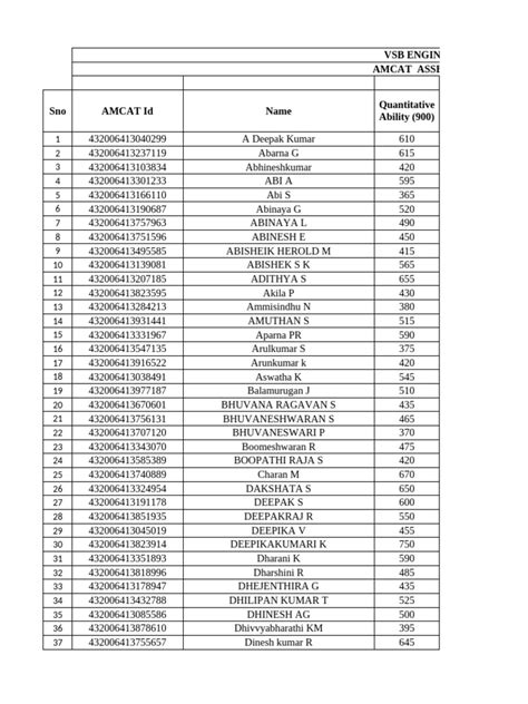 Amcat Assessment Consolidation Pdf