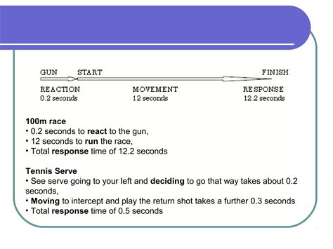 A Level Pe Info Processing Memory And Reaction Time Ppt Sports