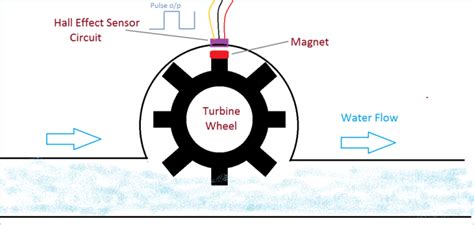 Arduino Water Flow Sensor To Measure Flow Rate Volume
