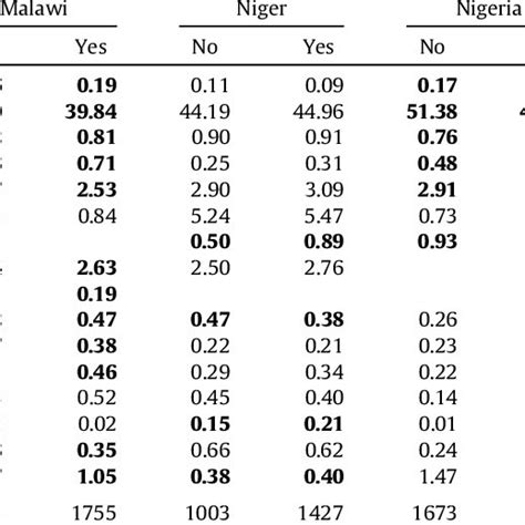 Summary Statistics Probit Model Download Scientific Diagram