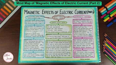 Magnetic Effects Of Electric Current Part 2 Class 10 Mind Map In 2025