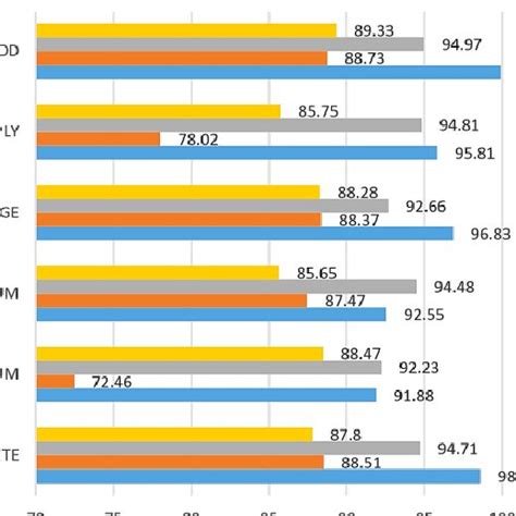 Block Diagram Of Single Modality And Multi Modality Cases Download Scientific Diagram