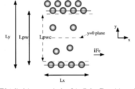 Figure 1 From Configurational Temperature Profile In Confined Fluids I