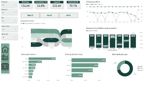 portfolio gunjan revar codebasics