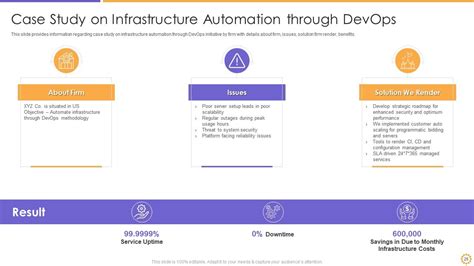 Devops Architecture Adoption Proposal It Powerpoint Presentation Slides