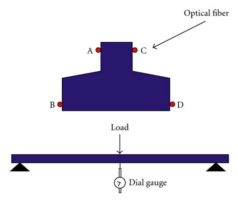 A Picture Of The Concrete Beam Used For The Tests B The Download Scientific Diagram