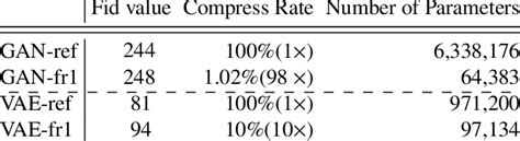the evaluatio of the proposed frequency regularization on generative