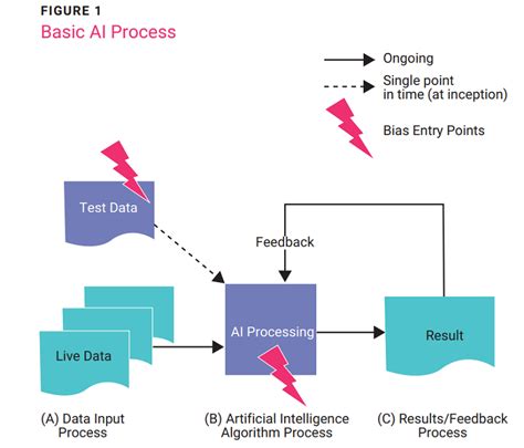 2022 volume 4 bias and ethical concerns in machine learning