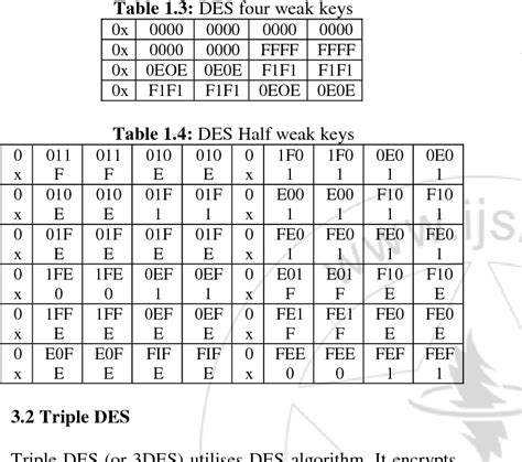 Table 14 From Comparative Analysis Of Some Encryption Algorithms And Secured Remote Protocol
