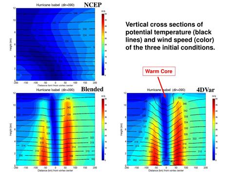 Ppt Initialization Method Powerpoint Presentation Free Download Id3304700