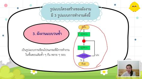 25 08 2564 ป 2 วิชาเทคโนโลยี วิทยาการคำนวณ เรื่องผังงาน Flowchart Youtube