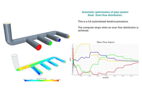 Videos Think Fluid Dynamix®