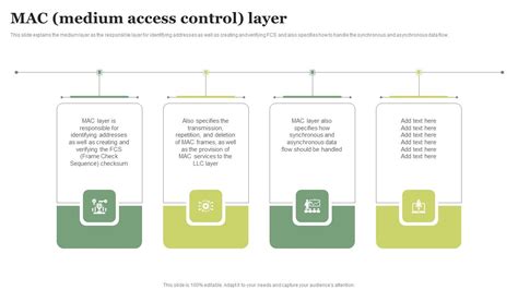 Fddi Deployment Mac Medium Access Control Layer Designs Pdf