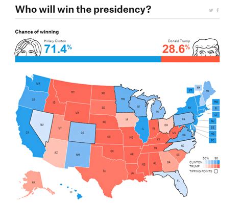 The Same River Twice Election Polling Challenged By Accurate Sampling