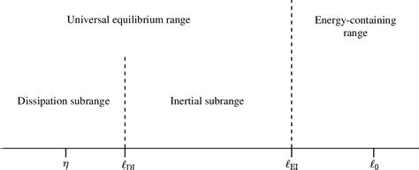 Figure 11 From A Physics Constrained Three Dimensional Three Component Particle Based