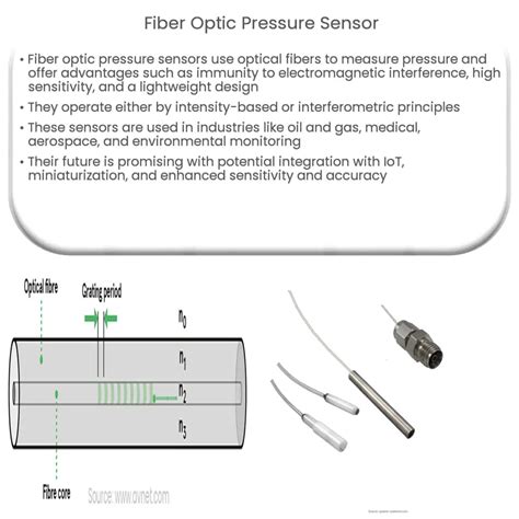 Fiber Optic Pressure Sensor Electricity Magnetism