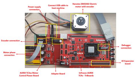 Accelerate Ai Based Software Development On Infineon Aurix Tc4x