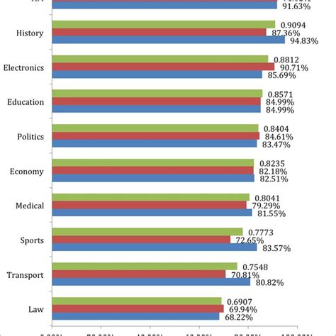 Comparisons Of Segmentation Consistency Degrees With Different N Download Scientific Diagram