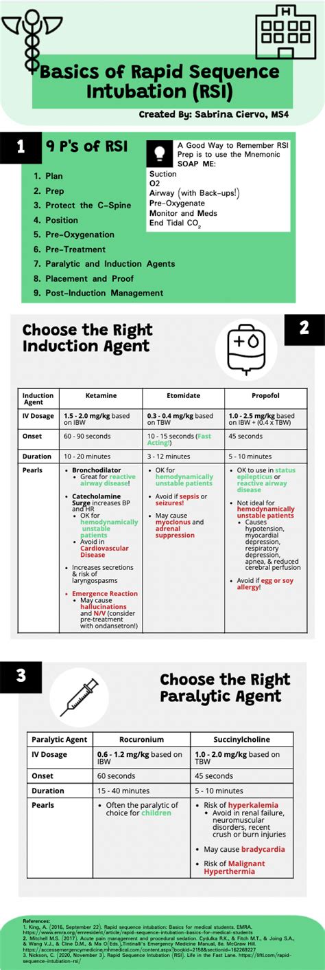 Basics Of RSI EM Daily