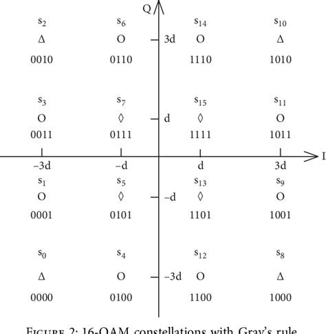 figure 1 from performance enhancement of bit level xor compressed image