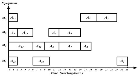 Flexible Integrated Scheduling Considering Periodic Maintenance