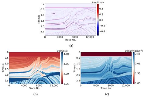 Seismic Elastic Parameter Inversion Via A Fcrn And Gru Hybrid Network