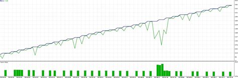 Buy The Average Ea Mt5 Trading Robot Expert Advisor For Metatrader 5 In Metatrader Market