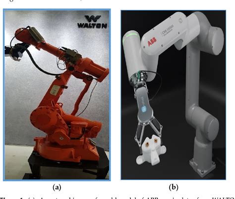 Figure 1 From Model And Fuzzy Controller Design Approaches For