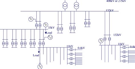 Representation Of The Module Based Distribution Network Design Download Scientific Diagram