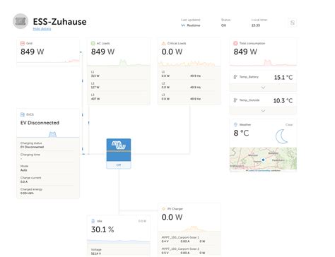 Gui V2 Is Showing Grid As Disconnected While Its Not Venus Os Beta