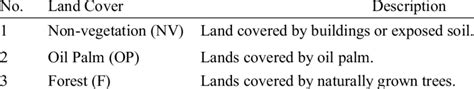 The Land Covers Classification Class Download Scientific Diagram