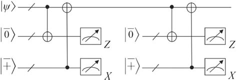 Steanes Error Correction Circuit With Repeated Measurements