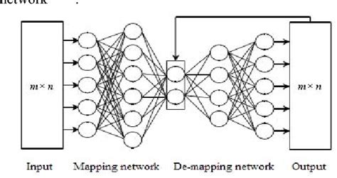 Figure 3 From Research Of Robust Auto Associative Neural Network And