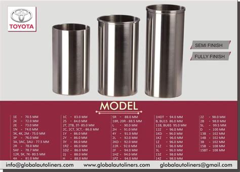 Naishadh Patel On Linkedin Globalliners