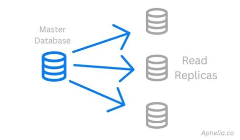 Guide To Building Mobile Application Backend Architecture