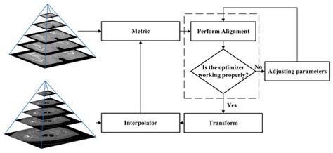Symmetry Special Issue Multidimensional Signal Processing And Its Applications
