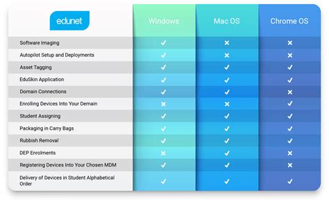 Edunet Technology For Education Device Fleets