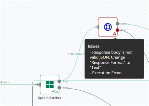 Response Format From Request Questions N8n