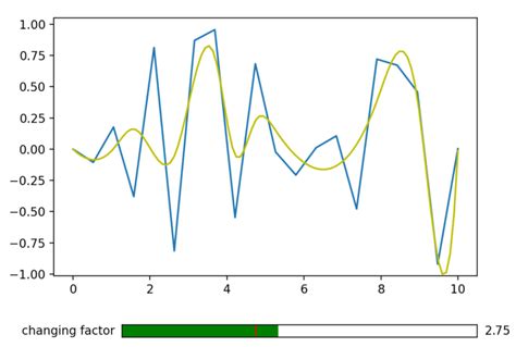 Things We Can Do With Matplotlib Slider In Python Python Pool