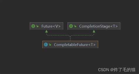Juc之十一：completablefuture用法详解completablefuture Allof和join Csdn博客