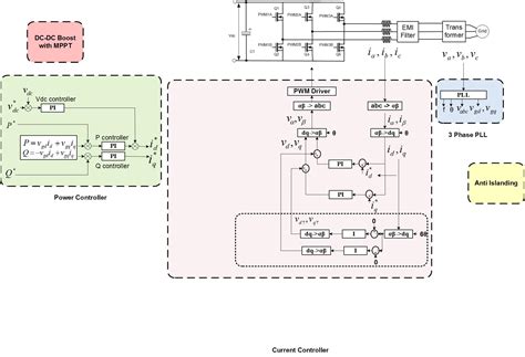 CCS TMS F S How To Reduce Current Harmonic Distortion In Grid Tie Inverter C