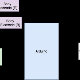 Hardware Schematic Design Download Scientific Diagram