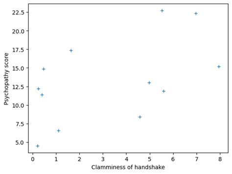 Notation For Regression Models — Practice And Theory Of Brain Imaging